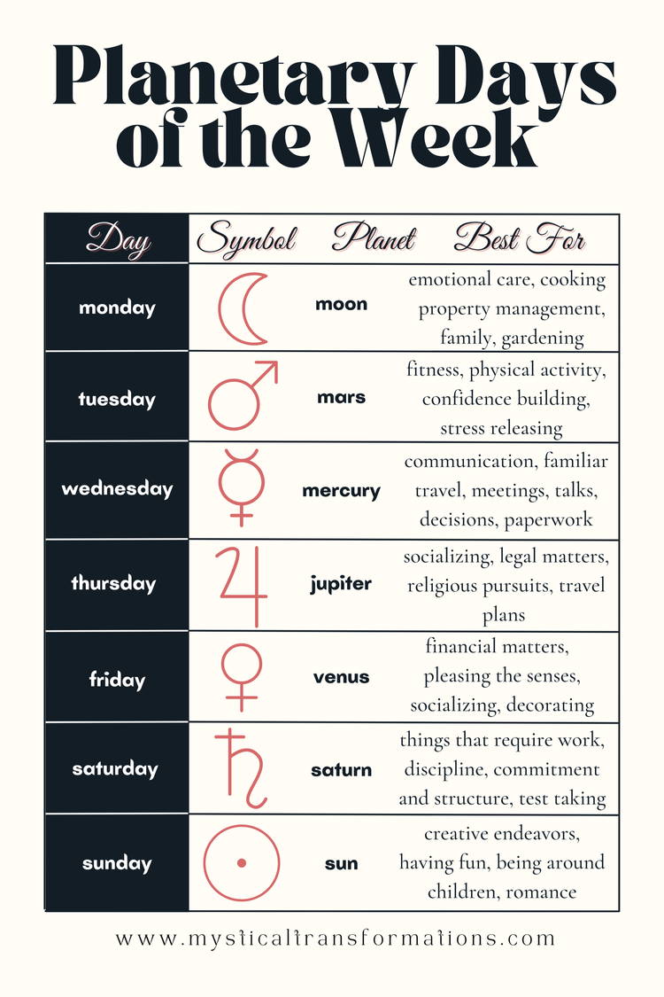 TAsks Each Day Of Week Via Planets Days Night Light News TAsks Each Day Of Week Via Planets Days Night Light News